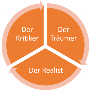 Walt-Disney-Methode – Kleinehellefort